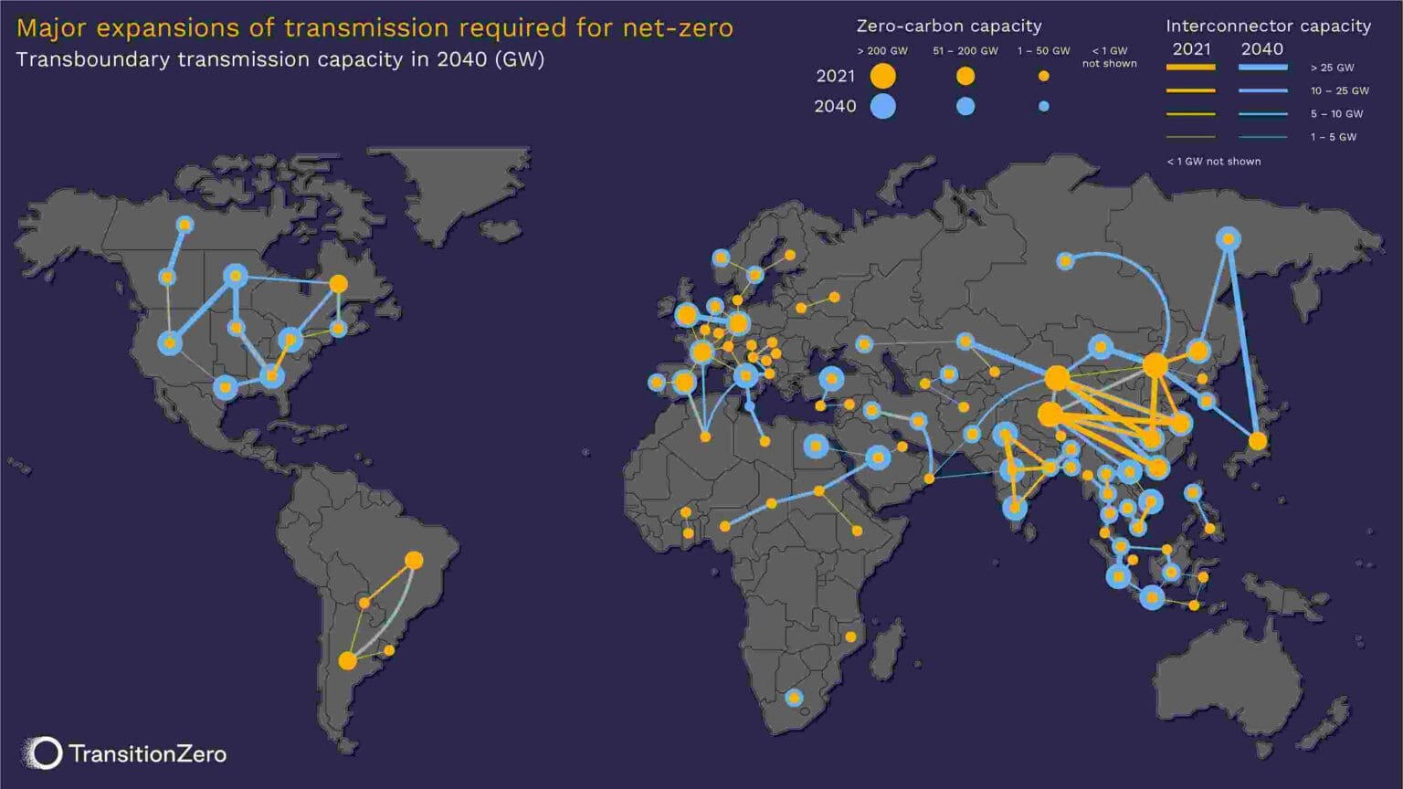 1.5TW of additional transmission needed for net zero by 2040 ...