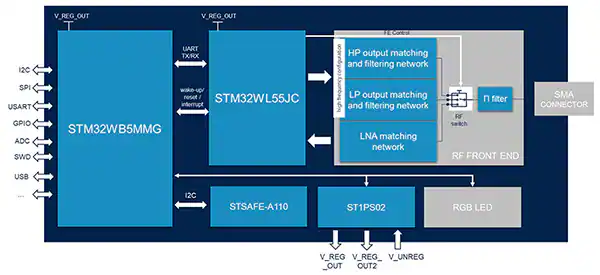 How to design multi-connectivity tracking systems for livestock ...