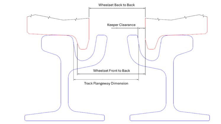 Standardisation of embedded rail for light-rail systems - Industrial News