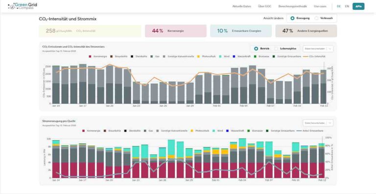 50Hertz and TenneT launch Green Grid Compass for electricity bidding ...