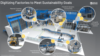 Fueling the digital factory with data to unlock efficiencies ...